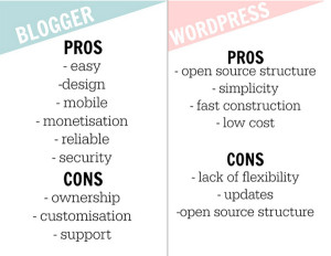 Blogging 101: Blogger vs. WordPress - Global Girl Travels